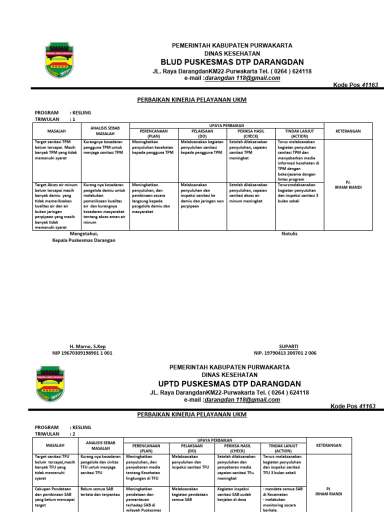1 Laporan Pdca Tahun 2022 Kesling | PDF