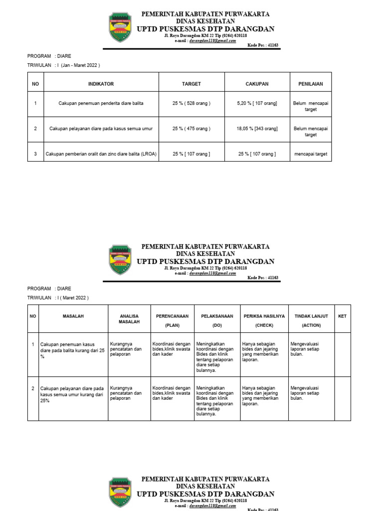 2 Pdca Diare 2022 | PDF