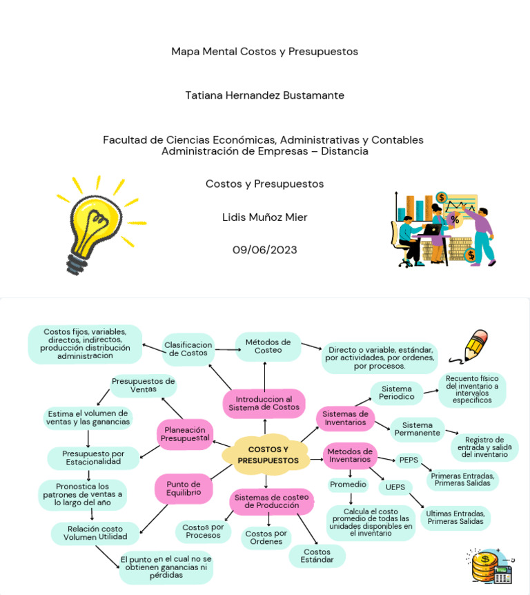 Mapa Mental Costos Pdf Presupuesto Inventario