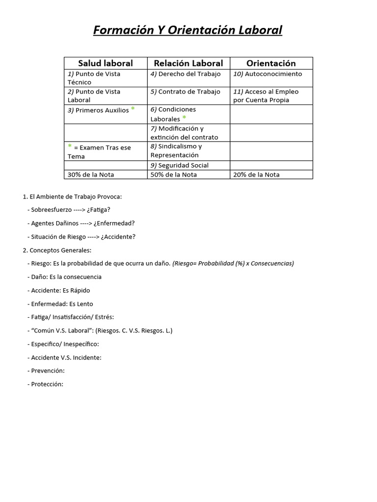 Formación Y Orientación Laboral | PDF
