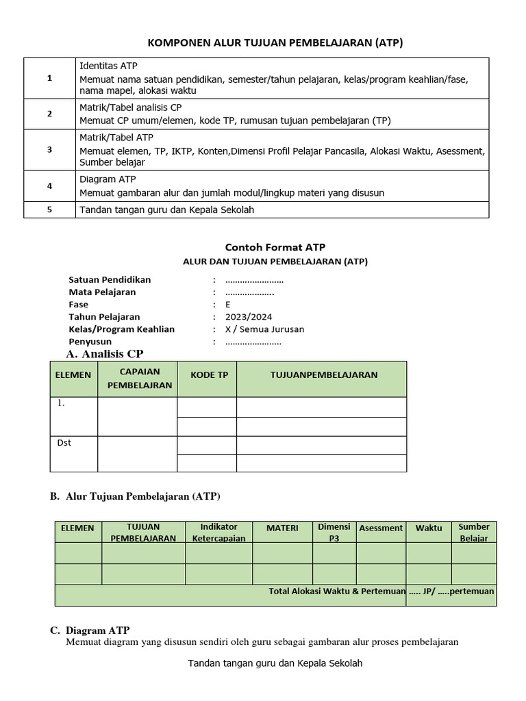 Komponen ATP+Modul Ajar | PDF