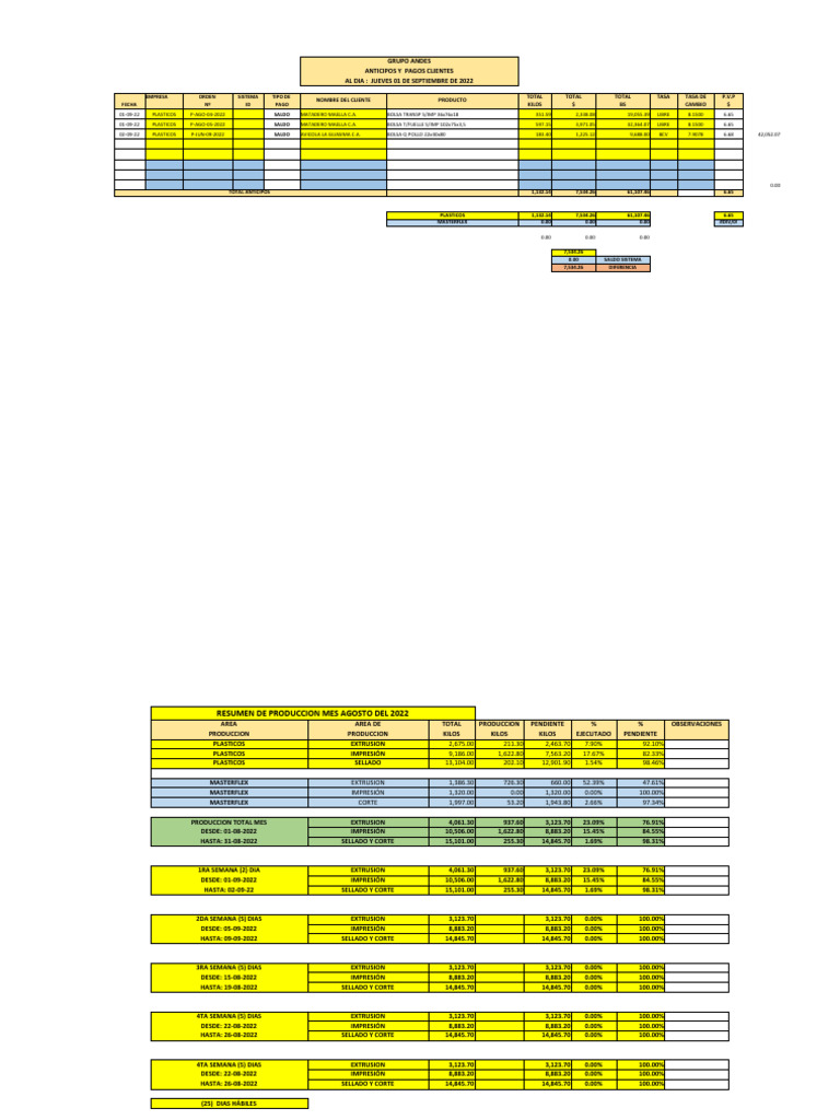 01-09-22 Reporte de Ingresos y Produccion | PDF