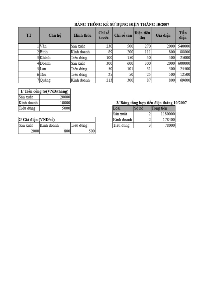 Chuthihuong Excel2 | PDF
