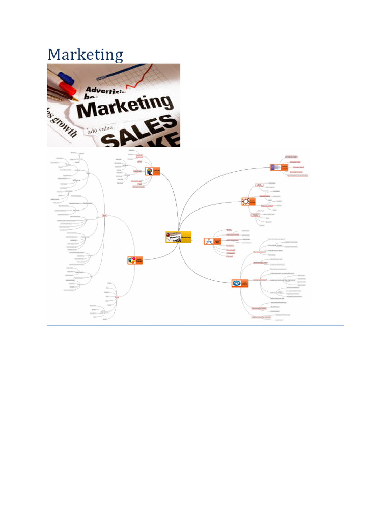 Mind Mapping Marketing | PDF | Karier & Perkembangan | Bisnis
