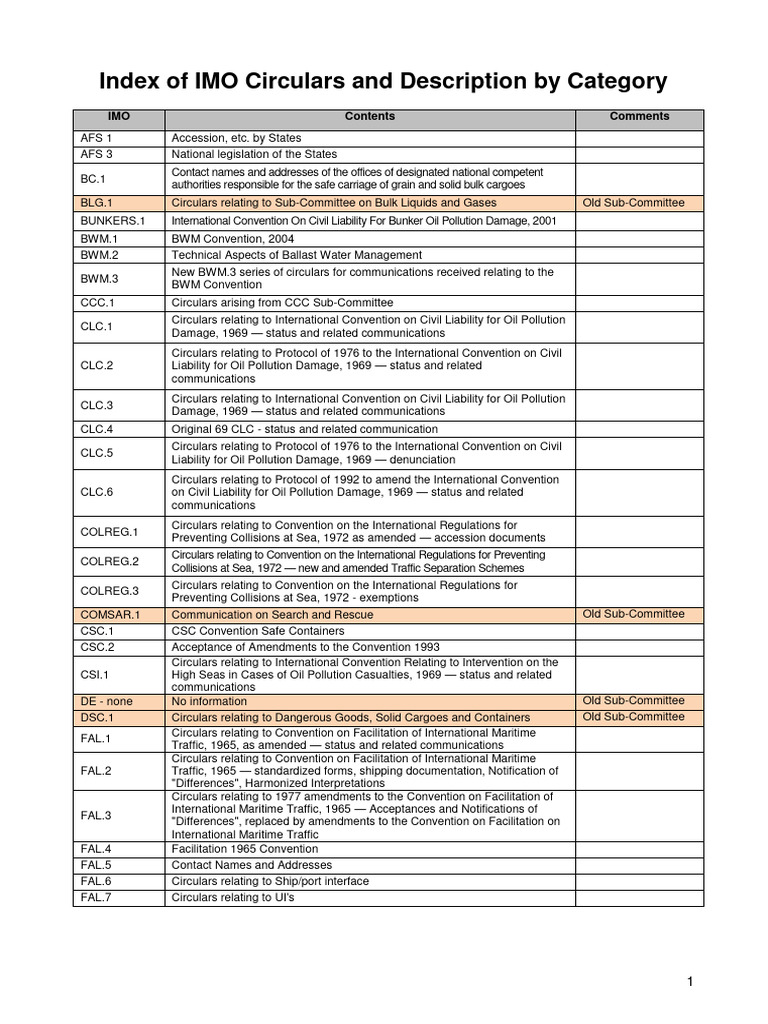 INDEX - Index of Imo Circulars and Description by Category (Secretariat ...