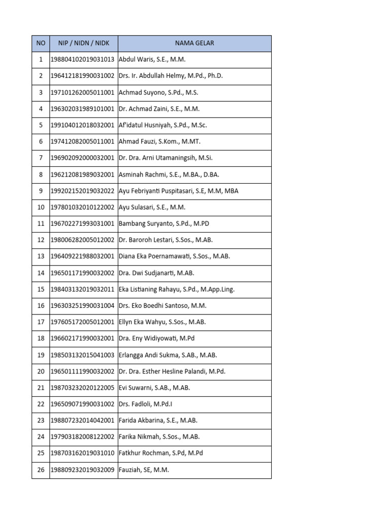 Data Asesor Dosen JTM - 2021 | PDF