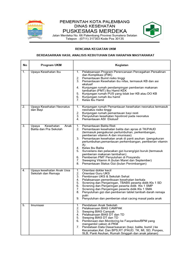 Rencana Kegiatan UKM Puskesmas Merdeka | PDF