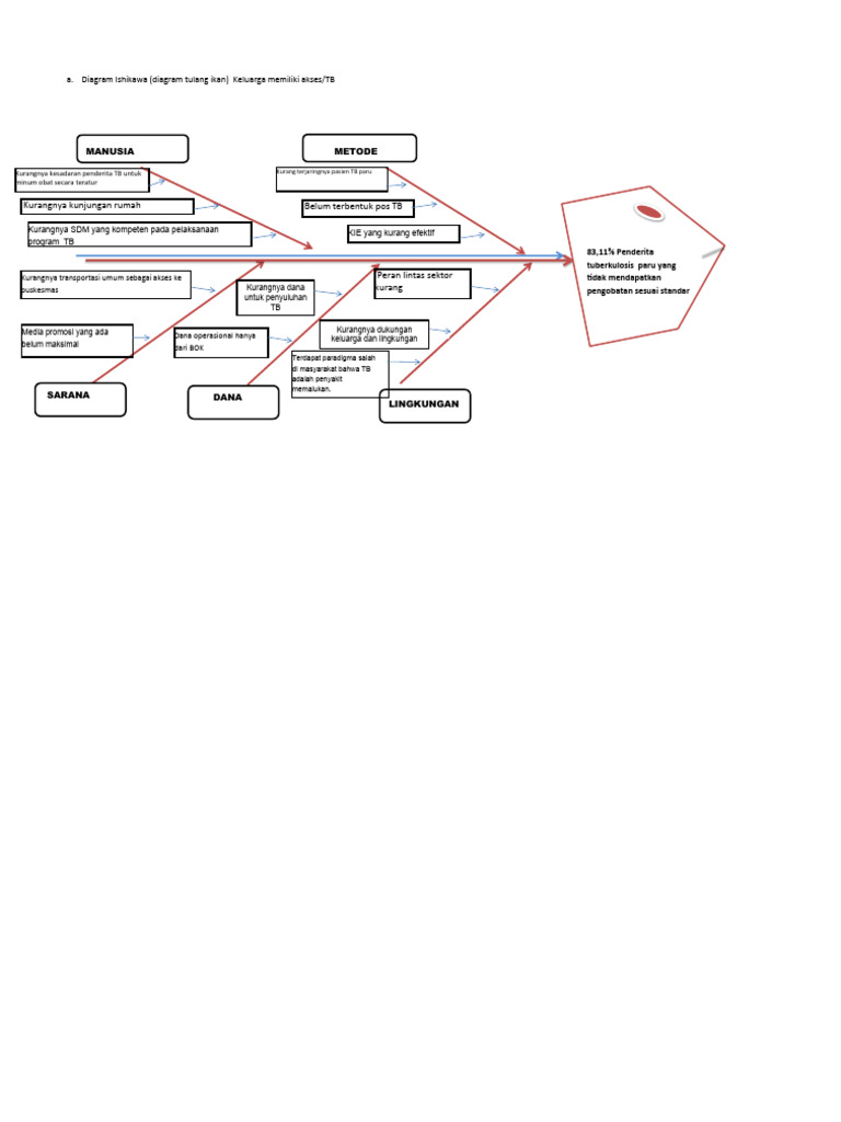 Diagram Ishikawa Fish Bone | PDF