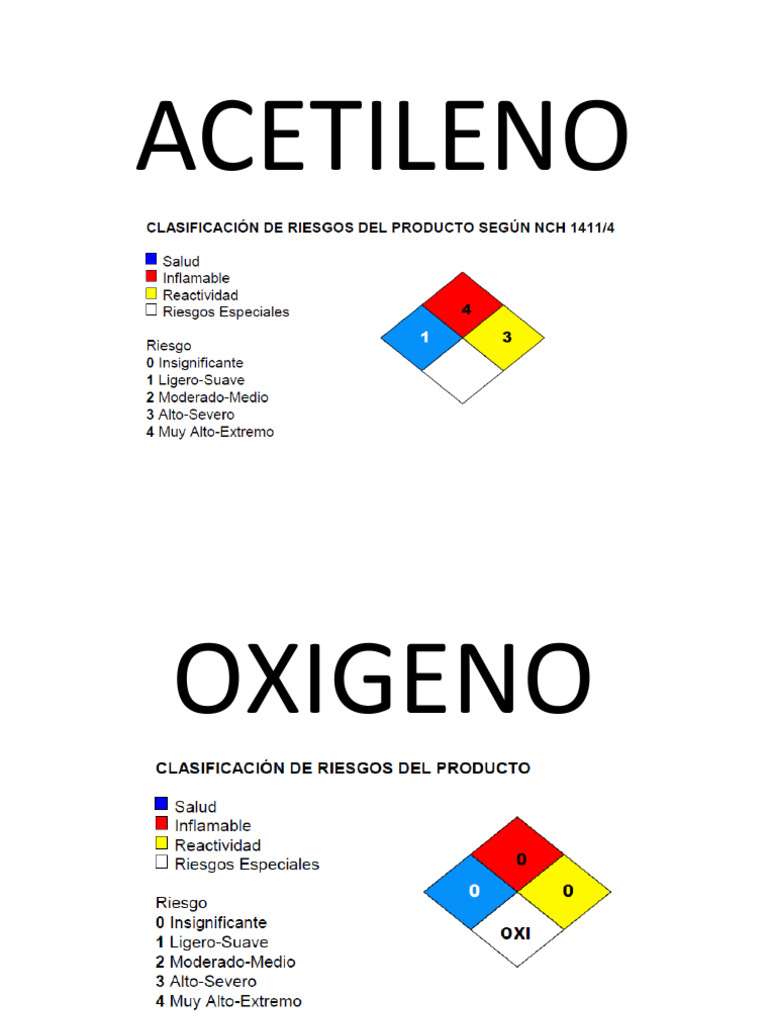 Rombo Nfpa Acetileno Oxigeno | PDF