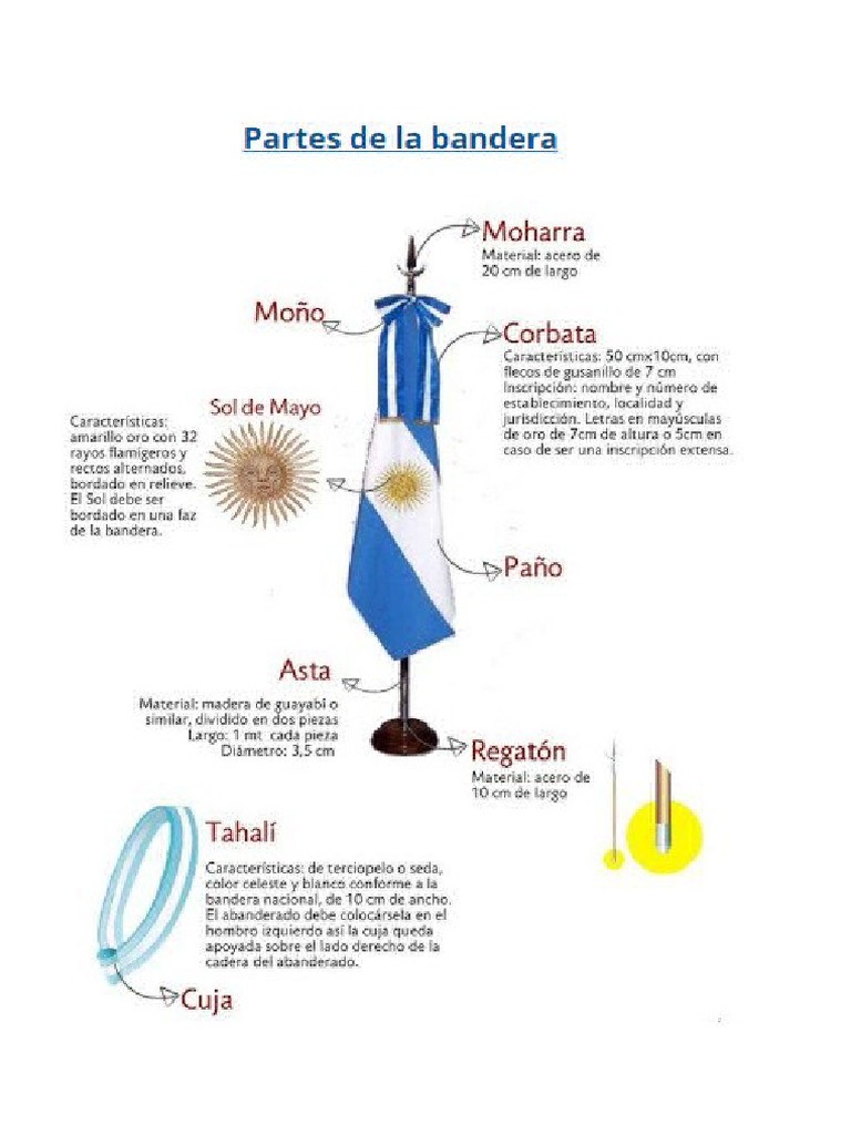 Bandera Nacional | PDF