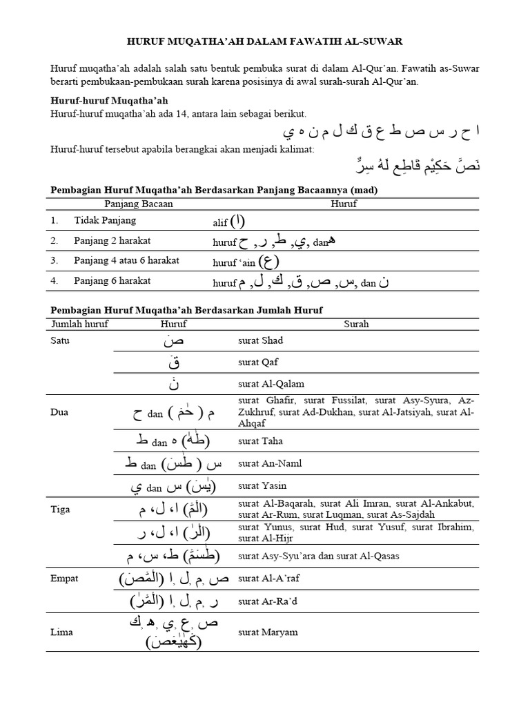 Huruf Muqatha'ah | PDF
