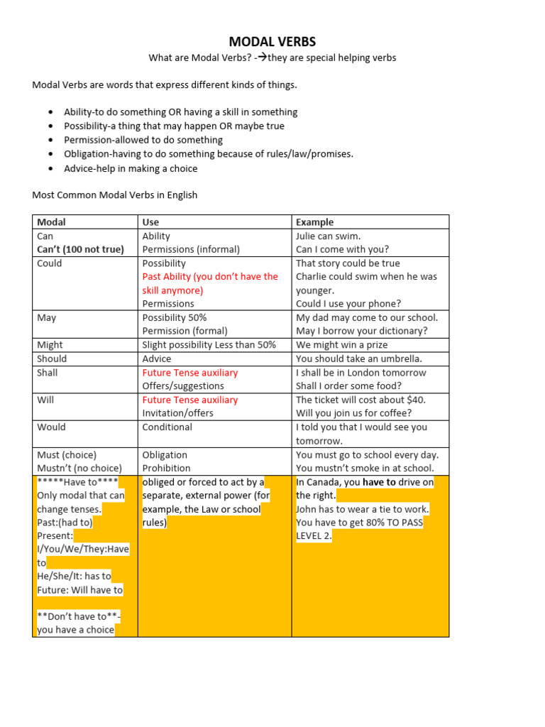 Modal Verbs | PDF | Verb | Syntax