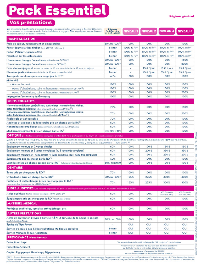 MB Pack Essentiel Tableaux Garanties | PDF | Obstétrique | Invalidité