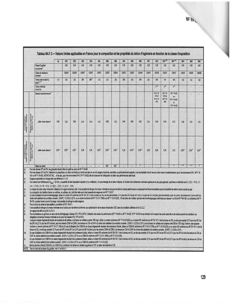 EN 206-1 Tableau | PDF