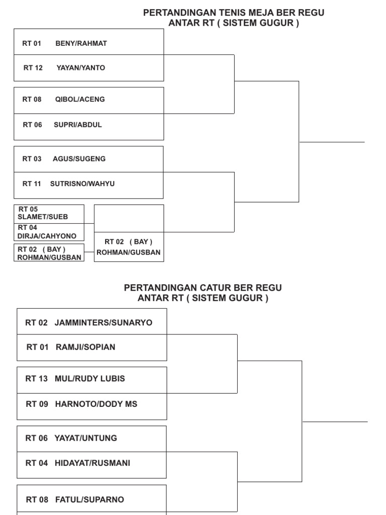 Bagan Pertandingan 17 Agustus | PDF