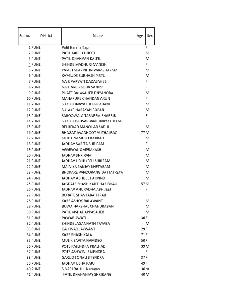 D Line List Daily Report Format 1 | PDF | Medical And Health ...