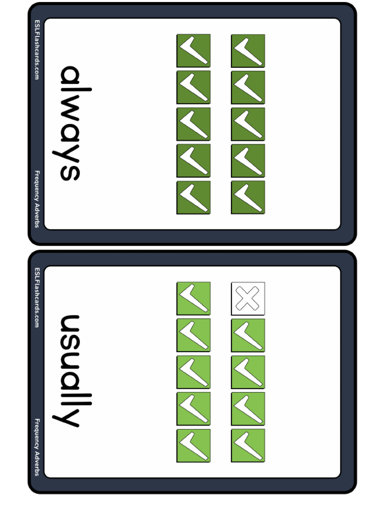 Frequency Adverbs Medium Flashcards With Labels | PDF