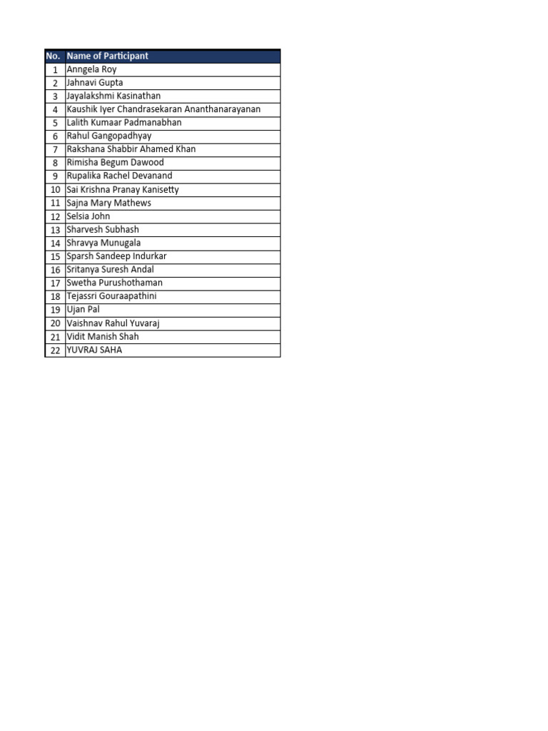 Student List | PDF | Religion & Spirituality