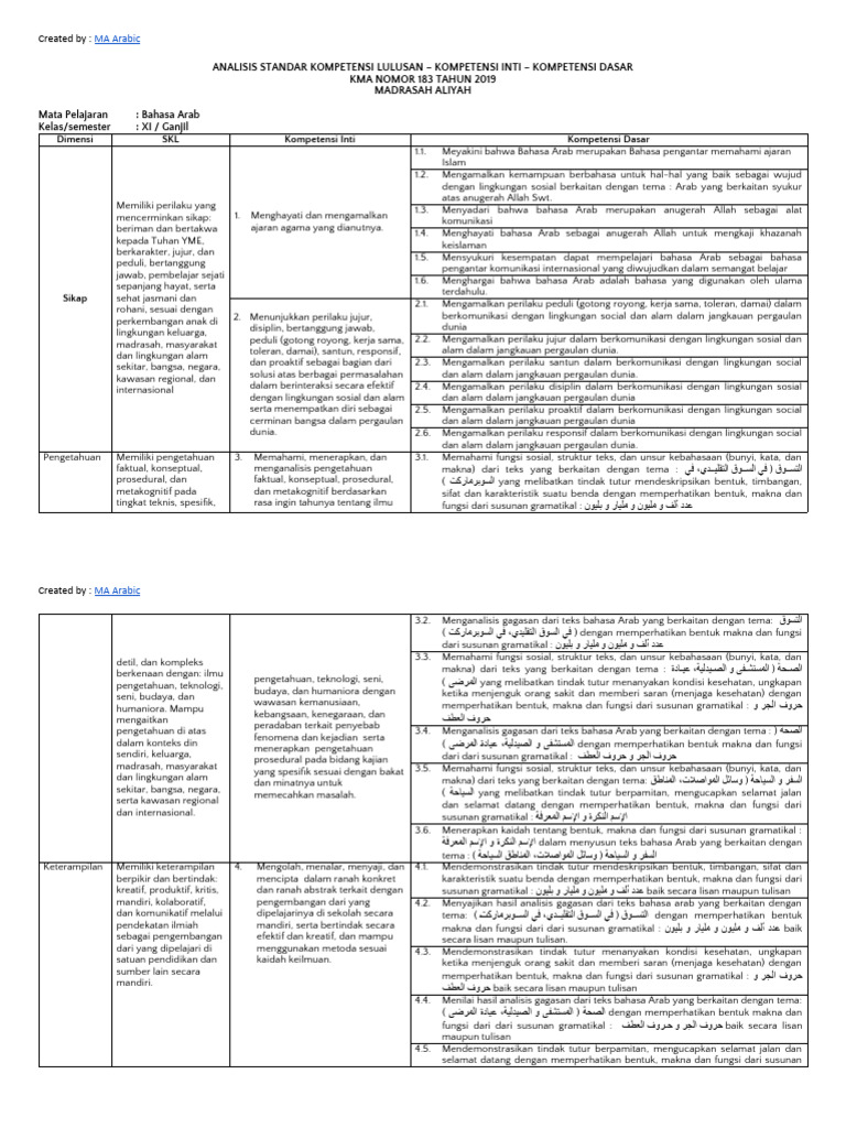 Analisis SKL-KI-KD Kelas XI Semester Ganjil - MA Arabic | PDF