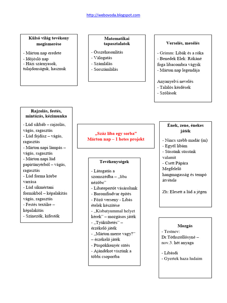 Marton Nap Projekt | PDF