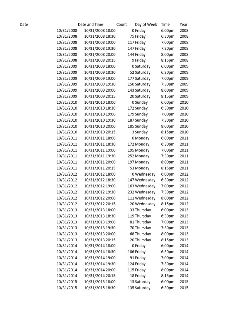 Halloween Tableau 2019 | PDF