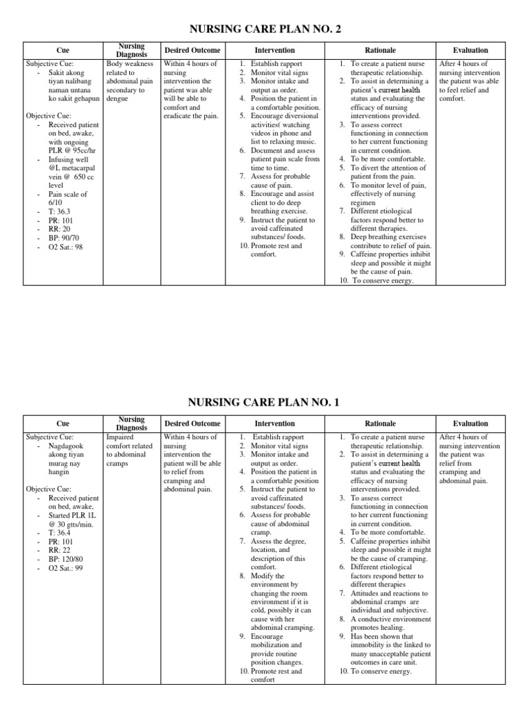 Nursing Care Plan No. 2: Cue Nursing Diagnosis Desired Outcome ...