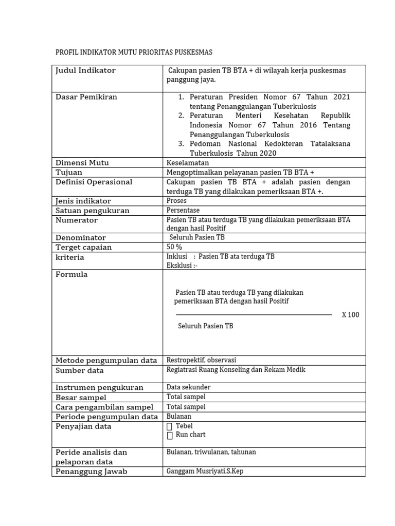 Profil Indikator TB | PDF