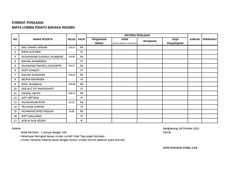 Format Penilaian Lomba Pidato Bahasa Inggris | PDF Format Penilaian Lomba Pidato Bahasa Inggris | PDF