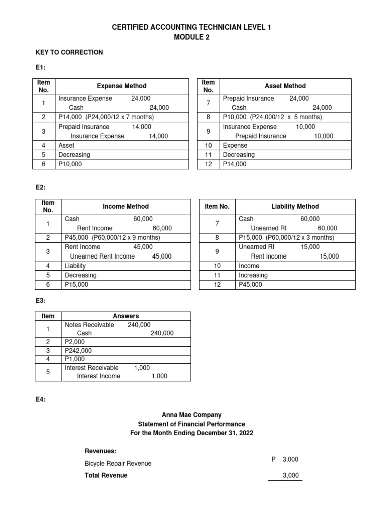 Accounting Technician Level 1 Corrections Guide | PDF | Expense ...