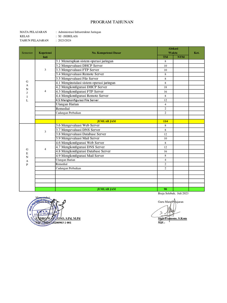 Prota Xi TKJ Asj | PDF
