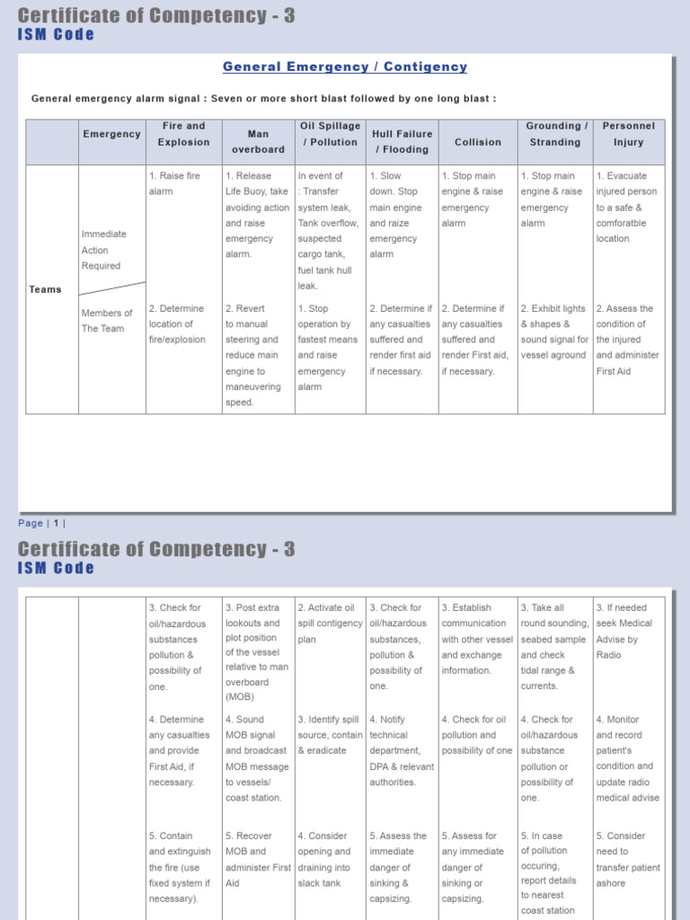 General Emergency or Contingency | PDF | Ships | Oil Spill