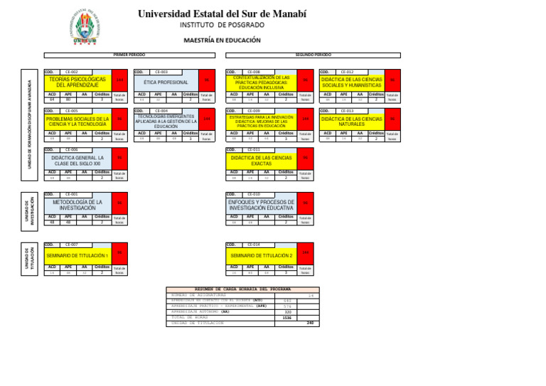 Malla Curricular Maestria en Educacion | PDF | Plan de estudios | Teoría de la educación