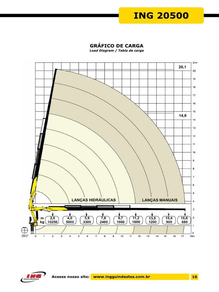 Diagrama - Munck Valmir | PDF