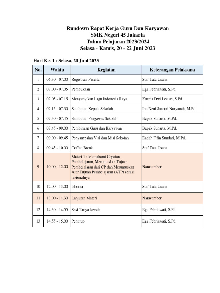 Rundown Raker SMKN 45 | PDF
