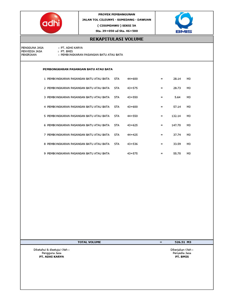 Perhitungan Bongkar Pasangan Batu Atau Bata | PDF