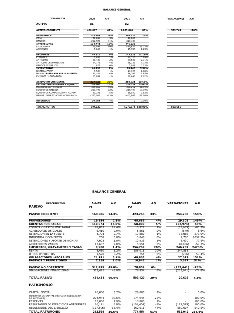 Material Complementario Semana 3 | Descargar gratis PDF | Capital (economía) | Sector privado