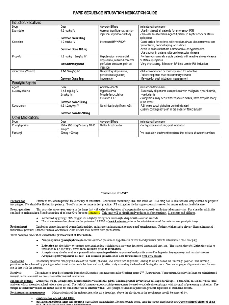 Seven Ps For RSI BOARD | PDF | Diseases And Disorders | Clinical Medicine