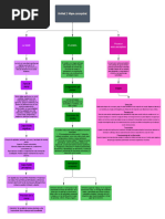 Mapa Conceptual de Neurociencia | PDF | Cerebro | Neurociencia