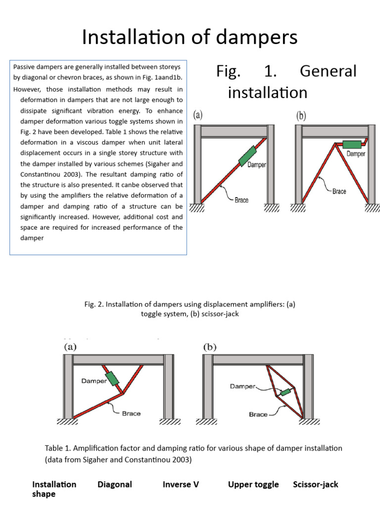 Visco Elastic Damper | PDF | Viscoelasticity | Damping