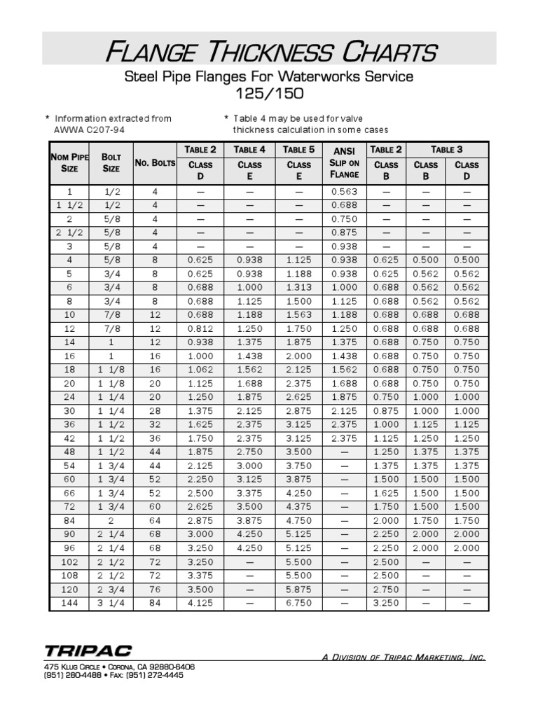 Flange Charts | PDF
