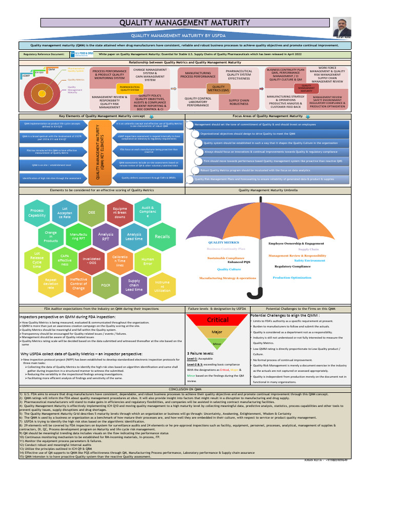 Quality Management Maturity - Usfda | PDF | Quality Management | Food ...
