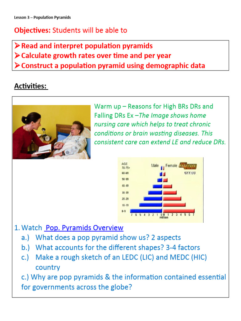 3 - Population Pyramids 2 | PDF | Percentage | Economies