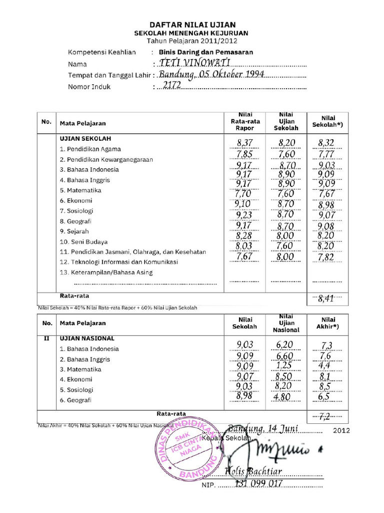 Ijazah SMK-Teti-Belakang | PDF