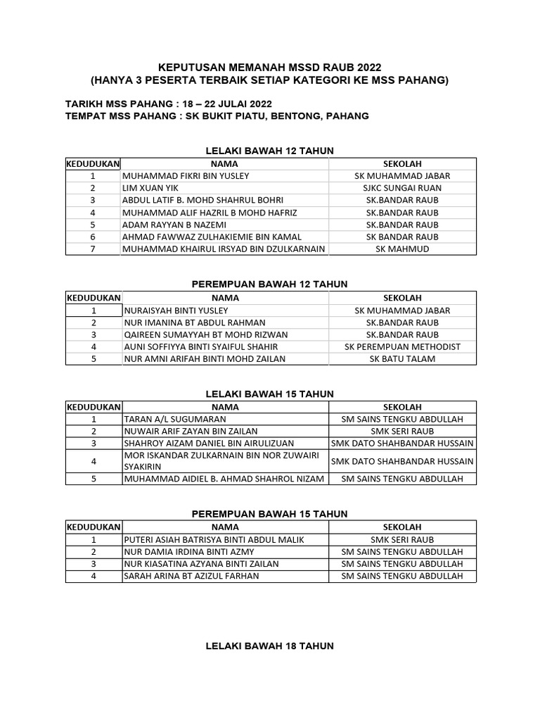 Keputusan Memanah MSSD Raub 2022 | PDF