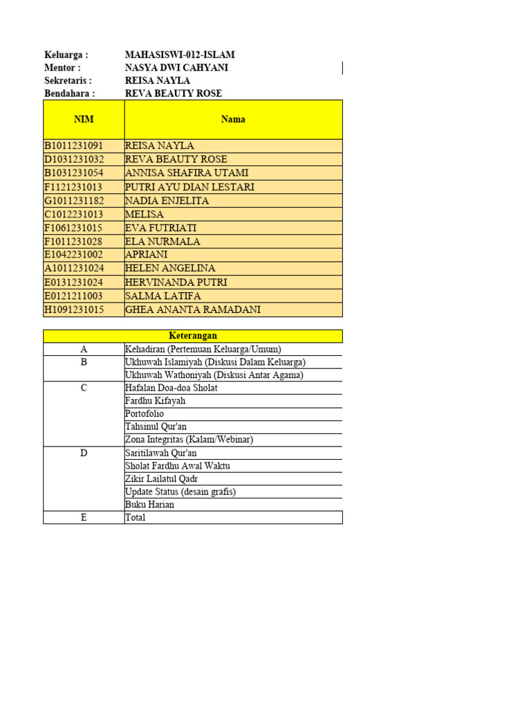 Format Dpns 2022 Complex (Muslim) - Revisi | PDF