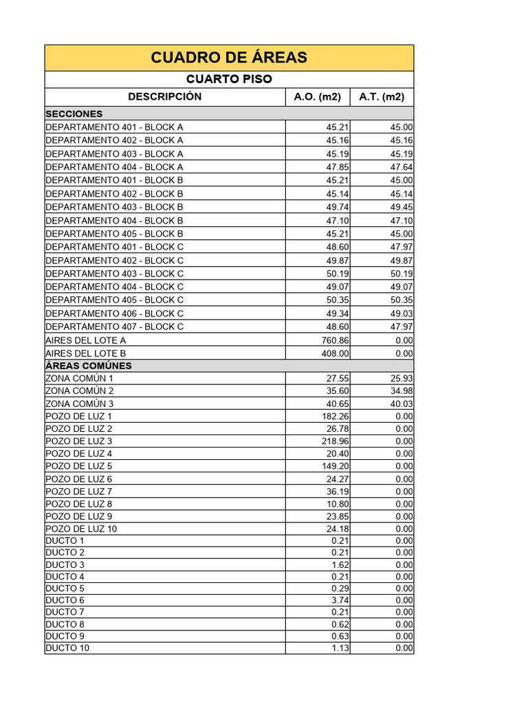 Cuadro De Areas Cuarto Nivel Pdf