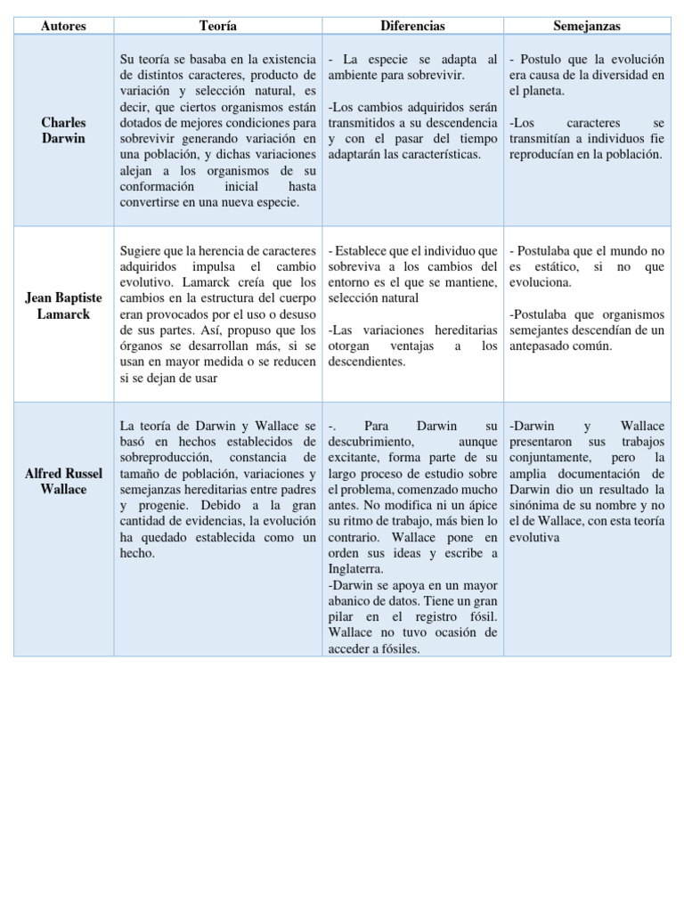 Cuadro Comparativo | PDF | Evolución | Charles Darwin