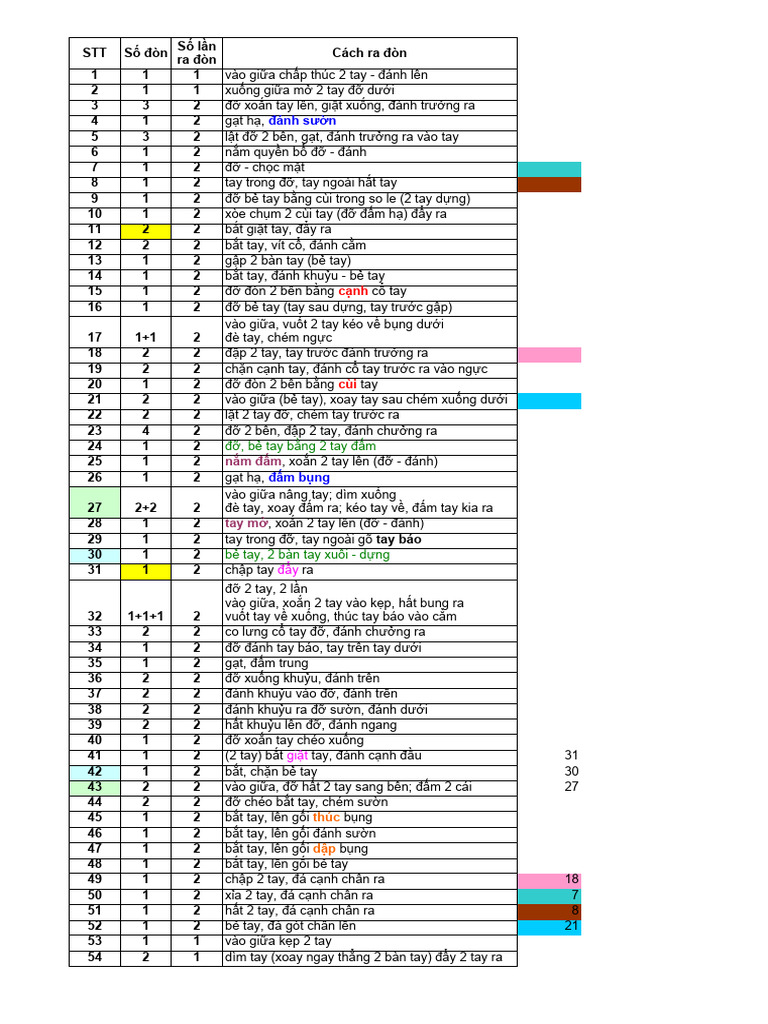 108 Song Luyen Moc Nhan Bai VX Nga | PDF