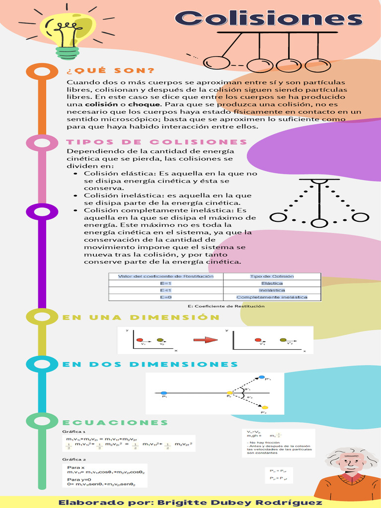 Colisiones Corrección | PDF | Métodos y materiales de enseñanza ...