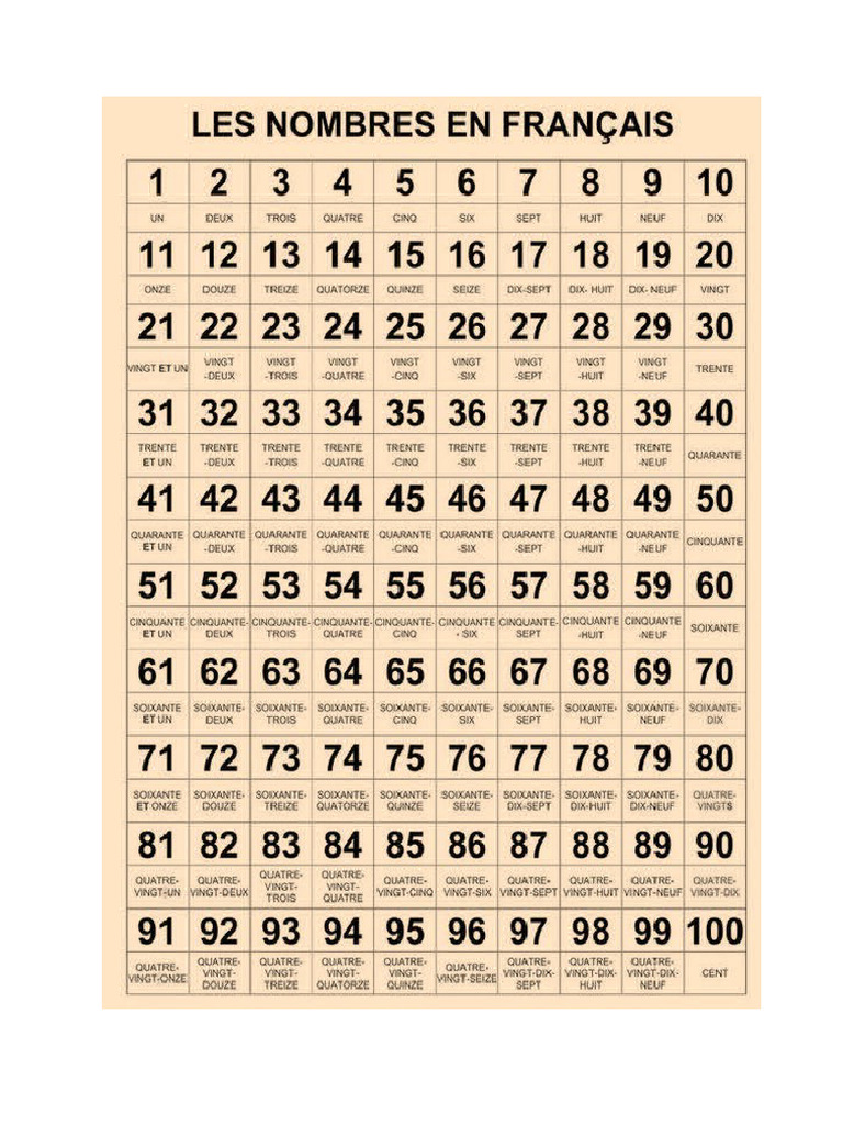 Les Nombres de 1 À 100 | PDF
